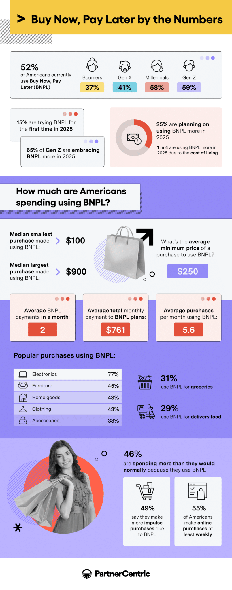 Buy Now, Pay Later (BNPL) Industry Consumer Trends by PartnerCentric