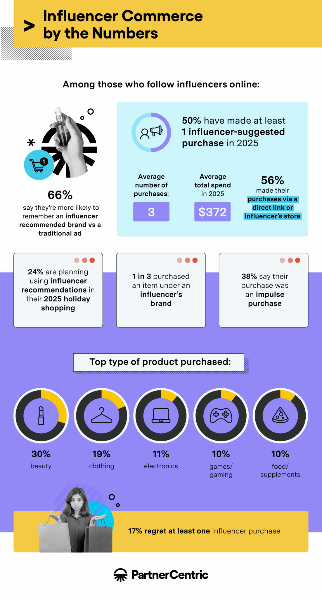Influencer Marketing Statistics 2025 | Data-Driven Insights